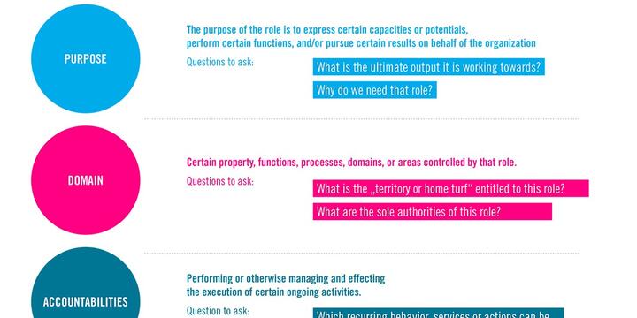 5 Principles - Distributed Authority (EN) | dwarfs and Giants