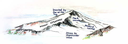 Dynamic Strategizing: About Agile Forms of Strategy Work | dwarfs and ...